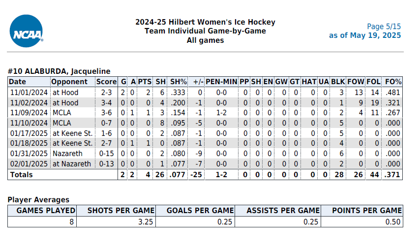 Jacqueline Alaburda - Women's Ice Hockey - Hilbert College Athletics